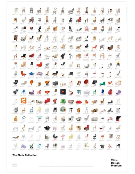 The Chair Collection Poster - Vitra Design Museum, 2022: NOVA68.com